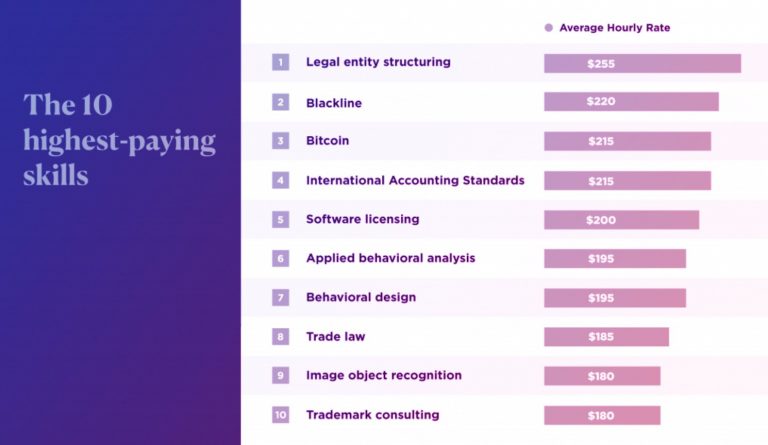 Simple Steps to Get A Higher Paying Job - Cashry