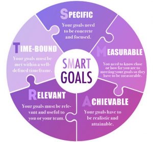 SMART-Method-infographic - Cashry