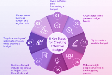 How to create an effective budget - Cashry