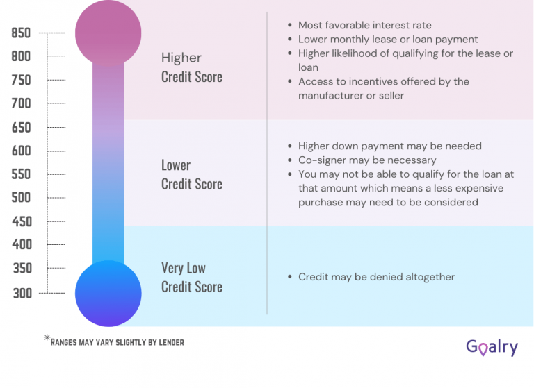 How to Successfully Handle Debts and Increase Your Income - Cashry