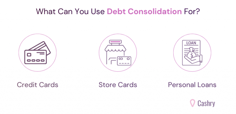 The Best Ways to Consolidate Credit Card Debt: Money 911 - Cashry