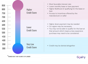 credit-score-scale - Cashry
